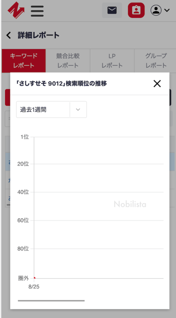 Nobilista（ノビリスタ）の評判と実際に使ってみた感想 | モノコト68ブログ